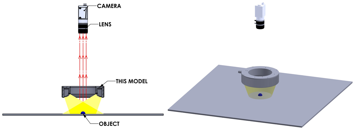 RGBW Illumination - HPD2 - TMS LITE